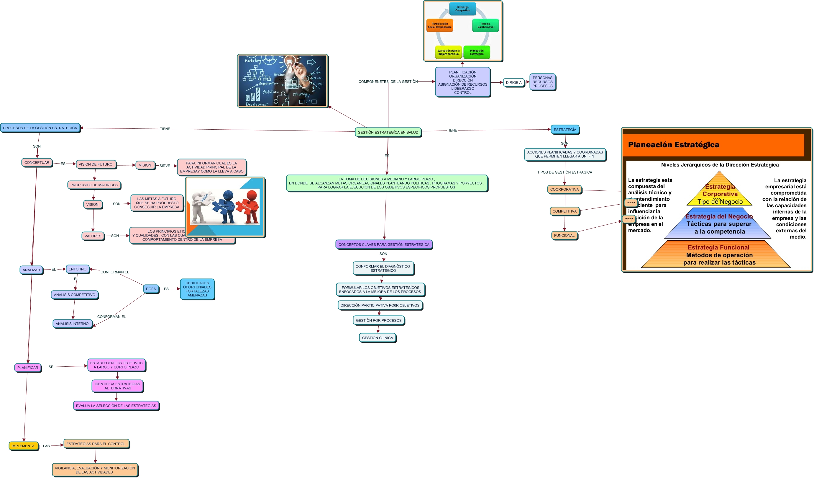 GESTION ESTRATEGÌCA